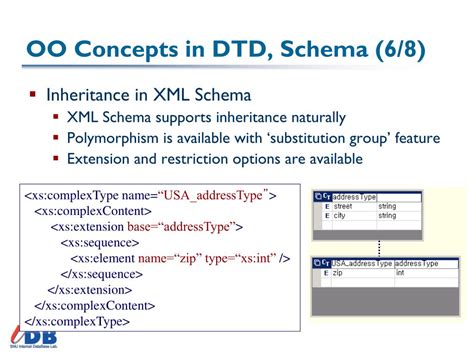 ppt object orientation in xml dtd and schema powerpoint presentation id 4483175