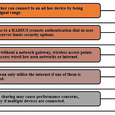 PDF Classification And Comparison Of Ad Hoc Networks A Review