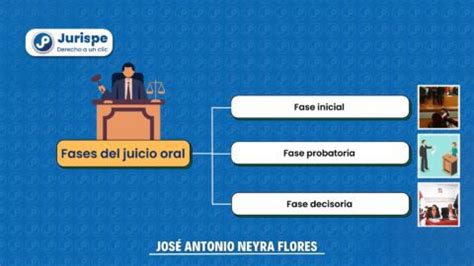 Cu Les Son Las Fases De Un Juicio Oral Bien Explicado Juris Pe