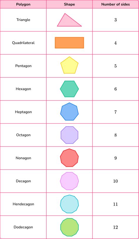 Polygons Elementary Math Steps Examples Questions