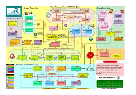PMBOK Guide Process Map By Rahbaran System Rastak Issuu