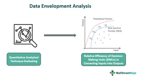 Data Envelopment Analysis What Is It Examples Applications