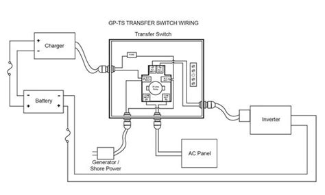 Rv Automatic Transfer Switch Wiring Diagram
