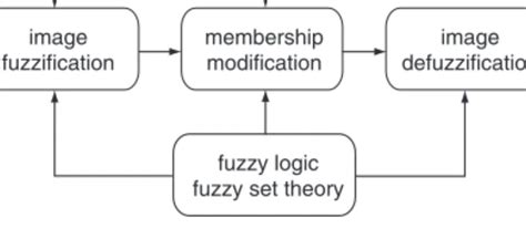 introduction to fuzzy logic using matlab