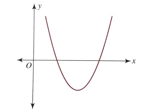 if the equation x 2 b x c k has four real roots then a b 2 4c 0