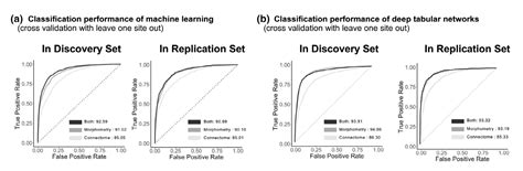 github gunahn sex classification tabnet brain sex classification using tabnet tabular for