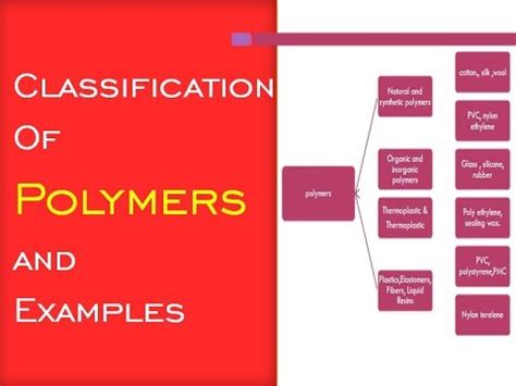 Classification Of Polymers Types Of Polymers With Examples Youtube