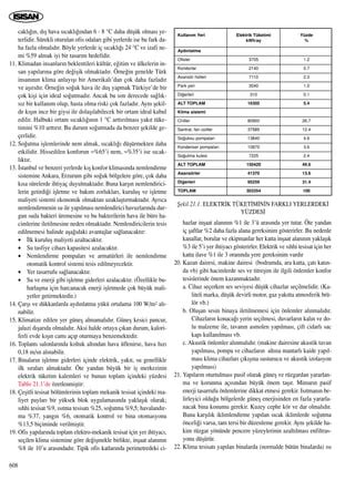 Havalandirma Tesisat Bolum Pdf