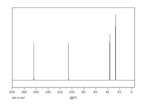 2 2 Dimethyl 1 3 Dioxane 4 6 Dione 2033 24 1 13C NMR Spectrum