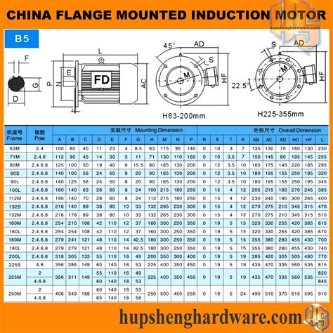Electric Motor Frame Sizes Chart Infoupdate Org