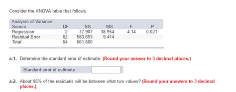 solved consider the anova table that follows determine the