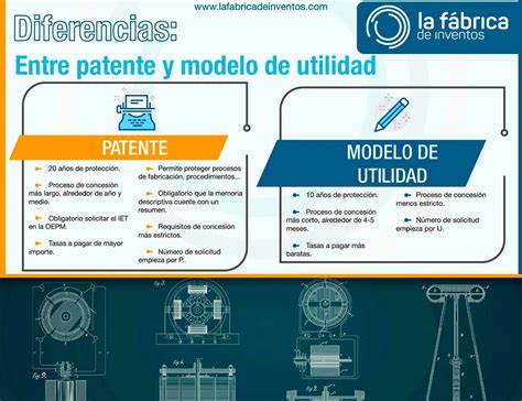 Patente España la Guía Definitiva La Fábrica de Inventos