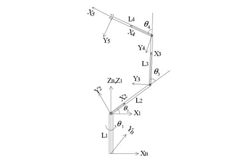 schematic diagram of a 4 degrees of freedom spatial manipulator tab 1 download scientific