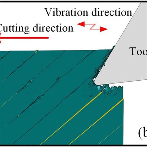 cfrp defect analysis θ 45° a ordinary cutting b torsional download scientific diagram