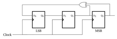 digital logic gate cse 2001 question 2 12