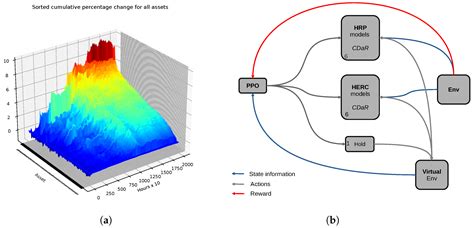 ijfs free full text using deep reinforcement learning with hierarchical risk parity for