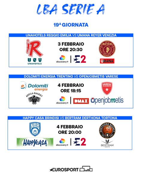 La 19a Giornata Di LBA Serie A Su Eurosport E DMAX Partite Orari E