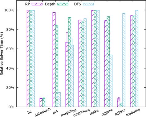 figure 2 from pending constraints in symbolic execution for better exploration and seeding