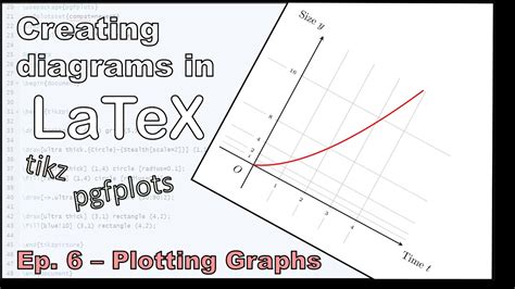Using Tikz And PgfPlots 6 Of 8 Plotting Graphs YouTube