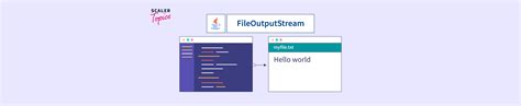 FileOutputStream In Java Scaler Topics