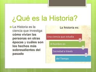 PPT Hª DEFINICION Y CRONOLOGIA pptx