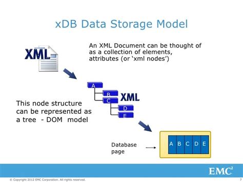 how to store xml files in an oracle database openxmldeveloper