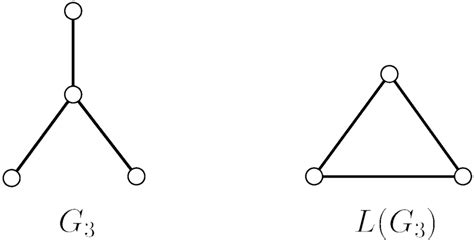 a graph and its line graph which have the same automorphism group download scientific diagram