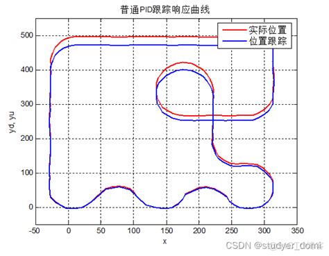 基于pid的智能小车循迹控制 51cto博客 pid控制小车循迹