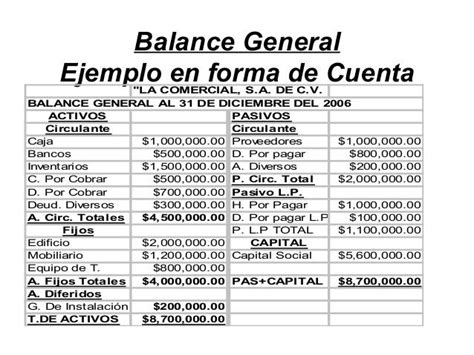 Balance General Ejemplo