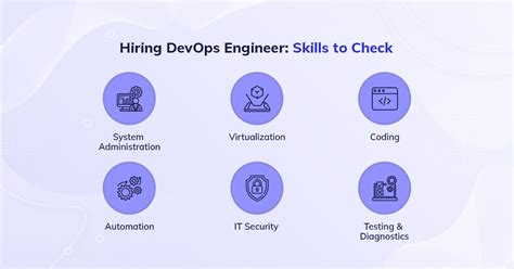 Hiring A Devops Engineer Here Is Your Complete Guide Systango