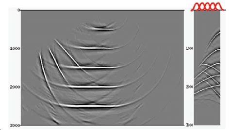gaussian beam migration of the same shot as in figure 2 th e image is download scientific