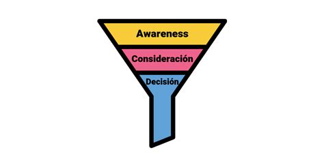 Tipos de contenido Cuáles hay y cómo usarlos en tu estrategia Jorge