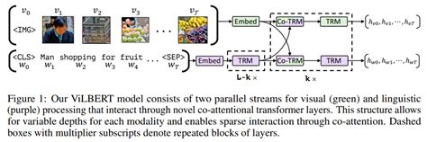 12 in 1 multi task vision and language representation learning ahu wangxiao 博客园