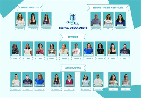 Conoce la organización de nuestro cole CEIP GINER DE LOS RÍOS