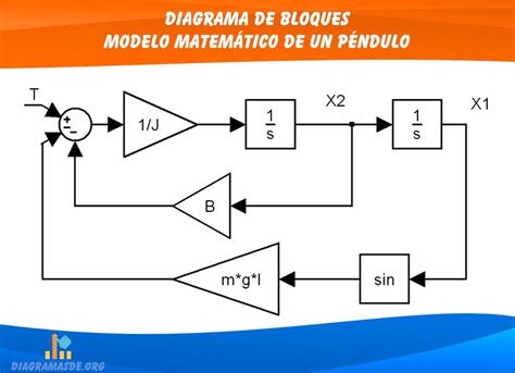 Diagrama de Bloques Definición Ejemplos Simbología