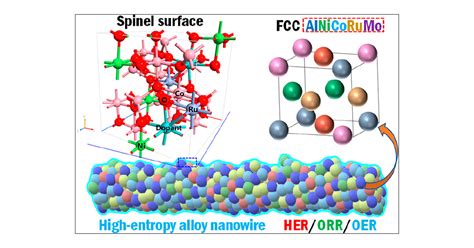 Rugged High Entropy Alloy Nanowires With In Situ Formed Surface Spinel
