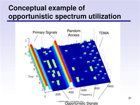 ppt cognitive radio powerpoint presentation free download id 5655566