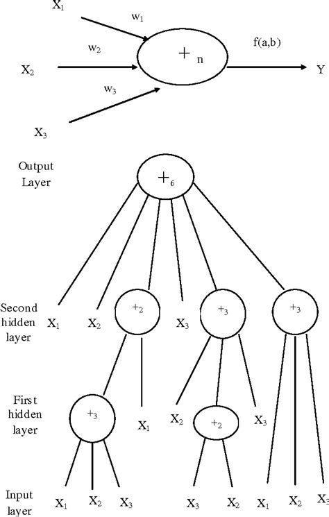 figure 1 from a hybrid metaheuristic algorithm for classification using micro array data