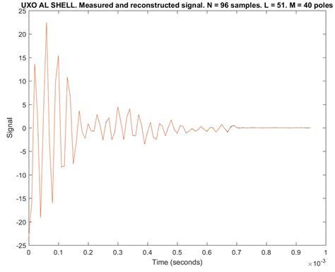 illustrates the efficacy of the matrix pencil approach to generate a download scientific