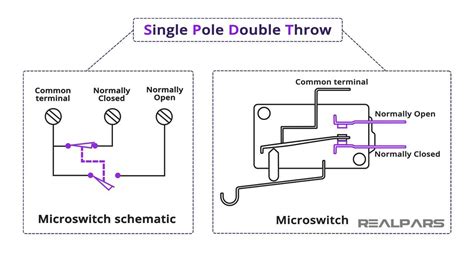 Beginner S Guide Wiring A Limit Switch With Wires