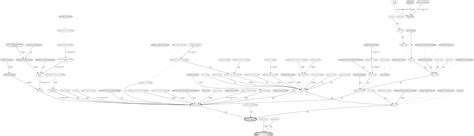 graph of np complete problems