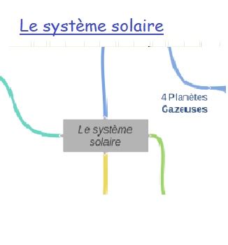 Décrypter 74 imagen carte mentale svt 5ème fr thptnganamst edu vn