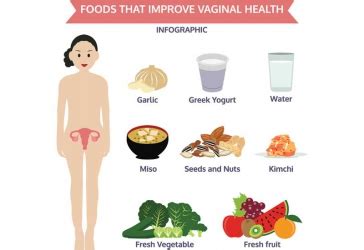 What Foods Are Good For Your Vagina In Terms Of Smell And Taste The