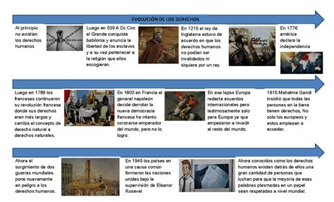 LINEA DEL TIEMPO DERECHOS HUMANOS Esquemas Y Mapas Conceptuales De