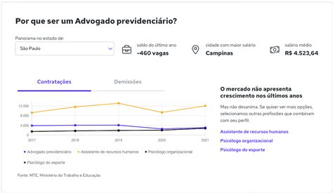 Advogado Previdenciarista 2024 O que faz Formação e Salários