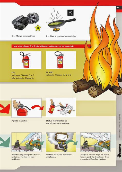 Esperando Eu Voltar PREVENÇÃO E COMBATE A INCÊNDIO