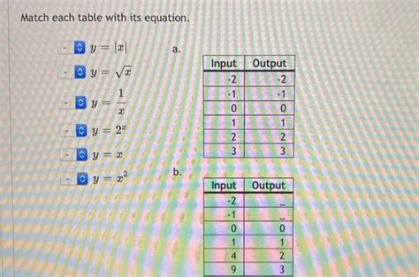 Solved Match Each Table With Its Equation A Y 21 Y Chegg