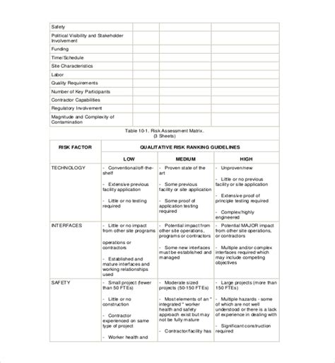 Hazard Assessment Form Template