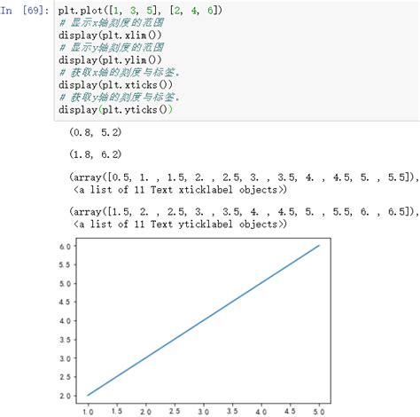matplotlib绘图技巧详解 三 plt figure figsize 8 3 含义 csdn博客