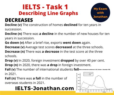 Writing Introductions Ielts Writing Writing Tasks Academic Writing